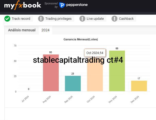 Stable Capital trading – stablecapitaltrading